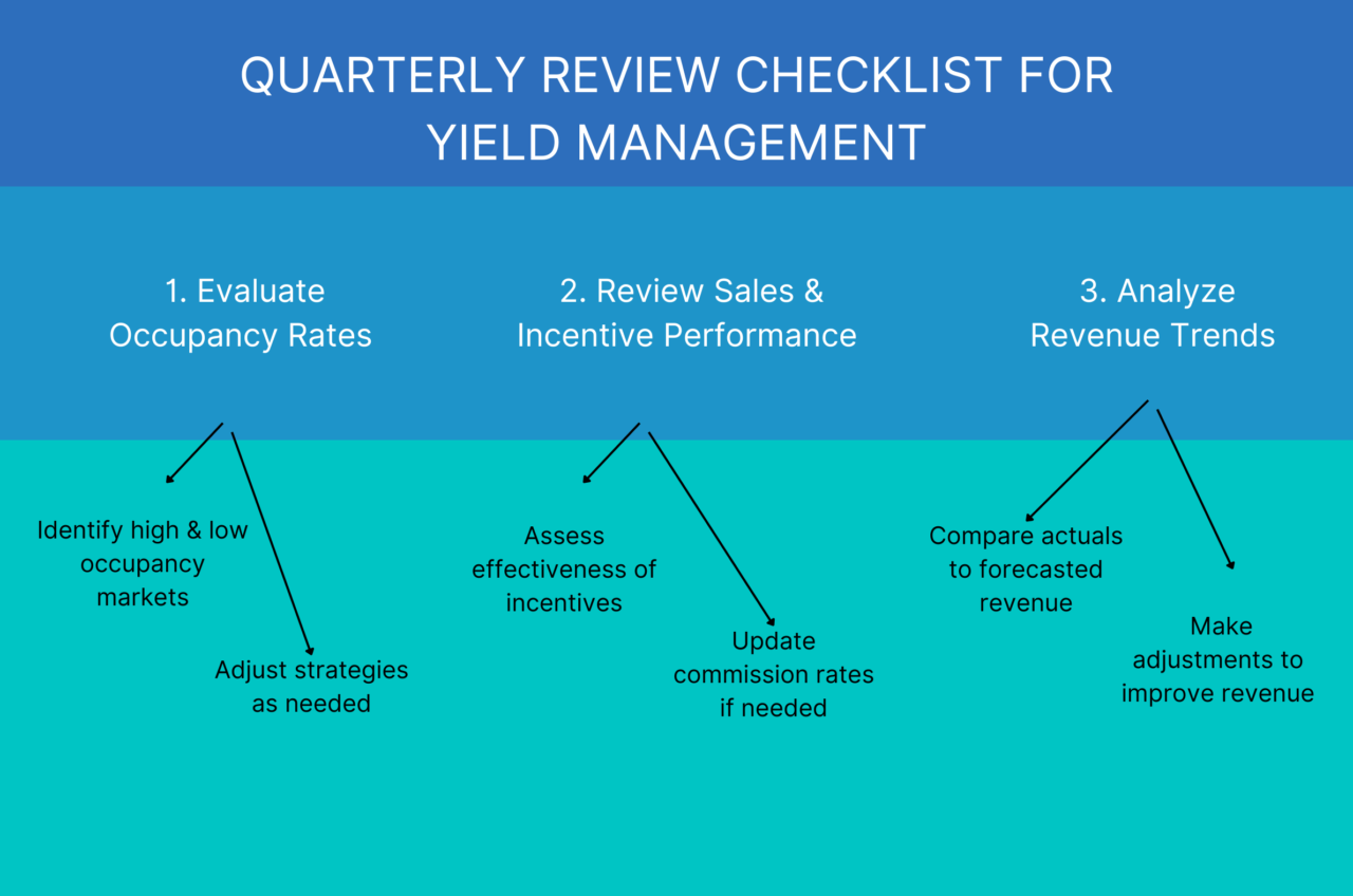 Elevate Your Budgeting Strategy with Yield Management: Key Insights ...